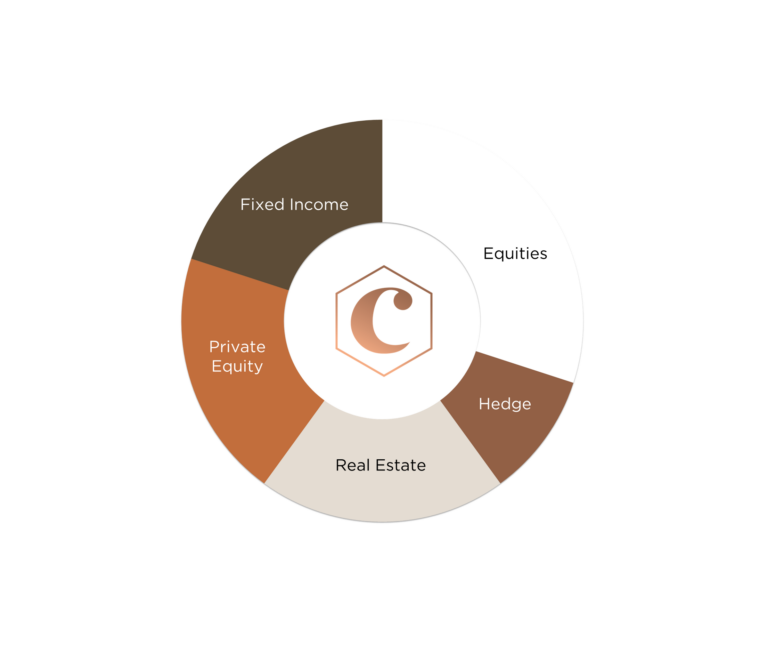 Coeli: A Home For Value Creation